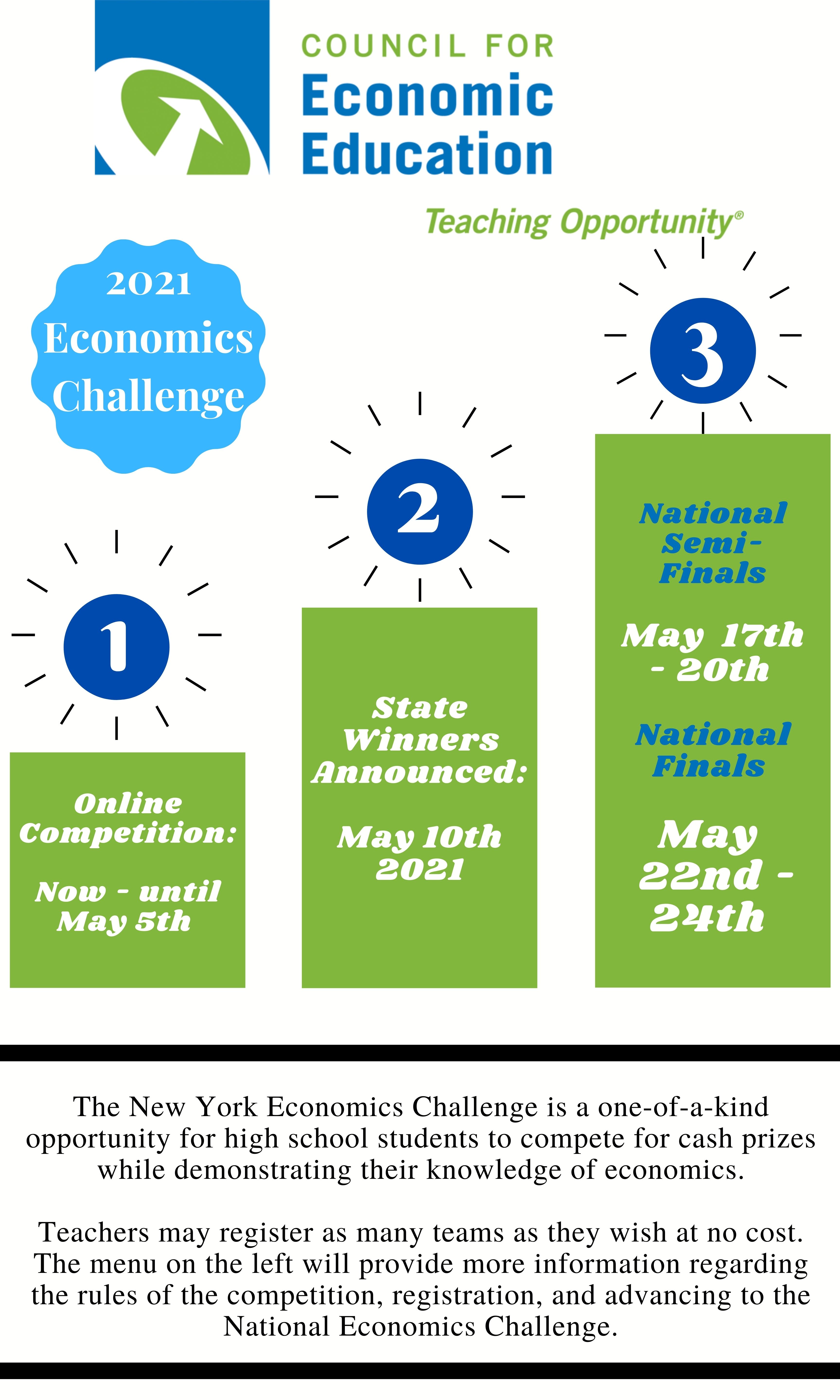 EconChallenge
