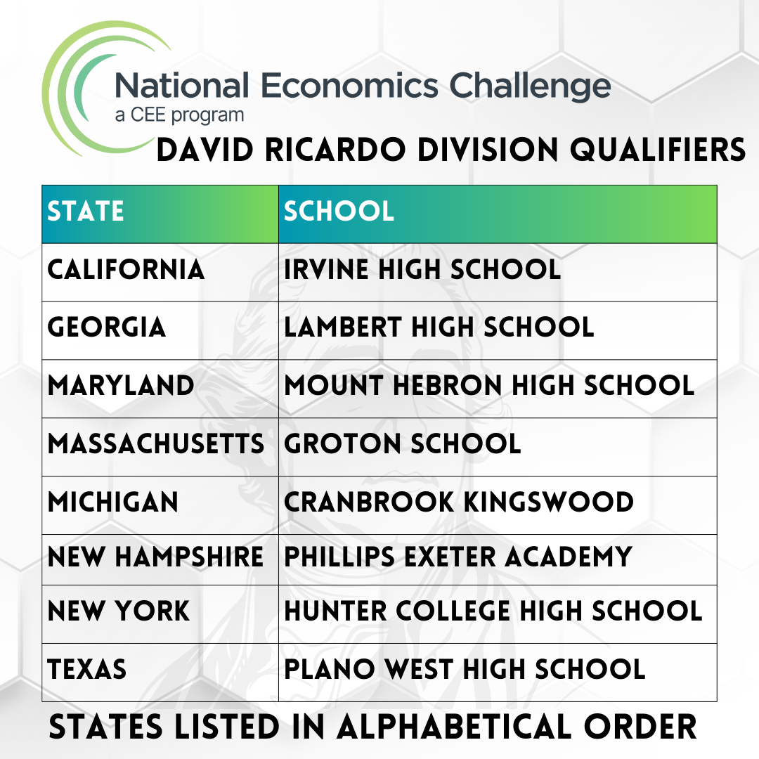 National Economics Challenge